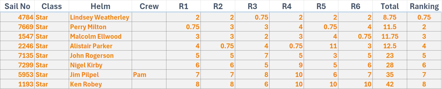 Swarkestone 2024 - Tinker Class Owners Association (TCOA)